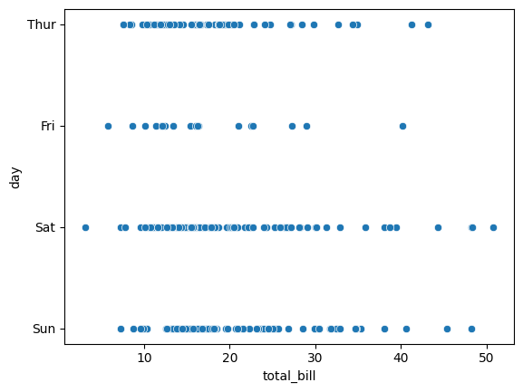 GitHub - Siddarthan999/Ex-09-Data-Visualization