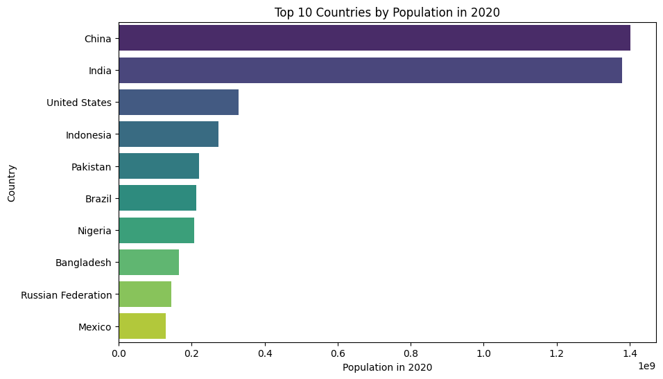GitHub - Siddarthan999/Ex-10-Data-Science-Process-on-Complex-Dataset