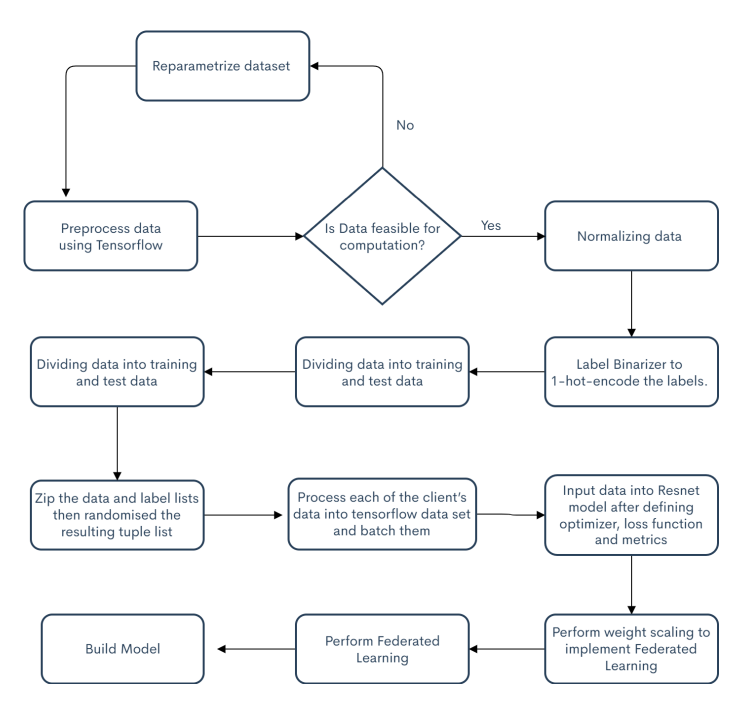 GitHub - ritzzii/AI-Based-Smart-Agriculture-with-On-Board-Processing
