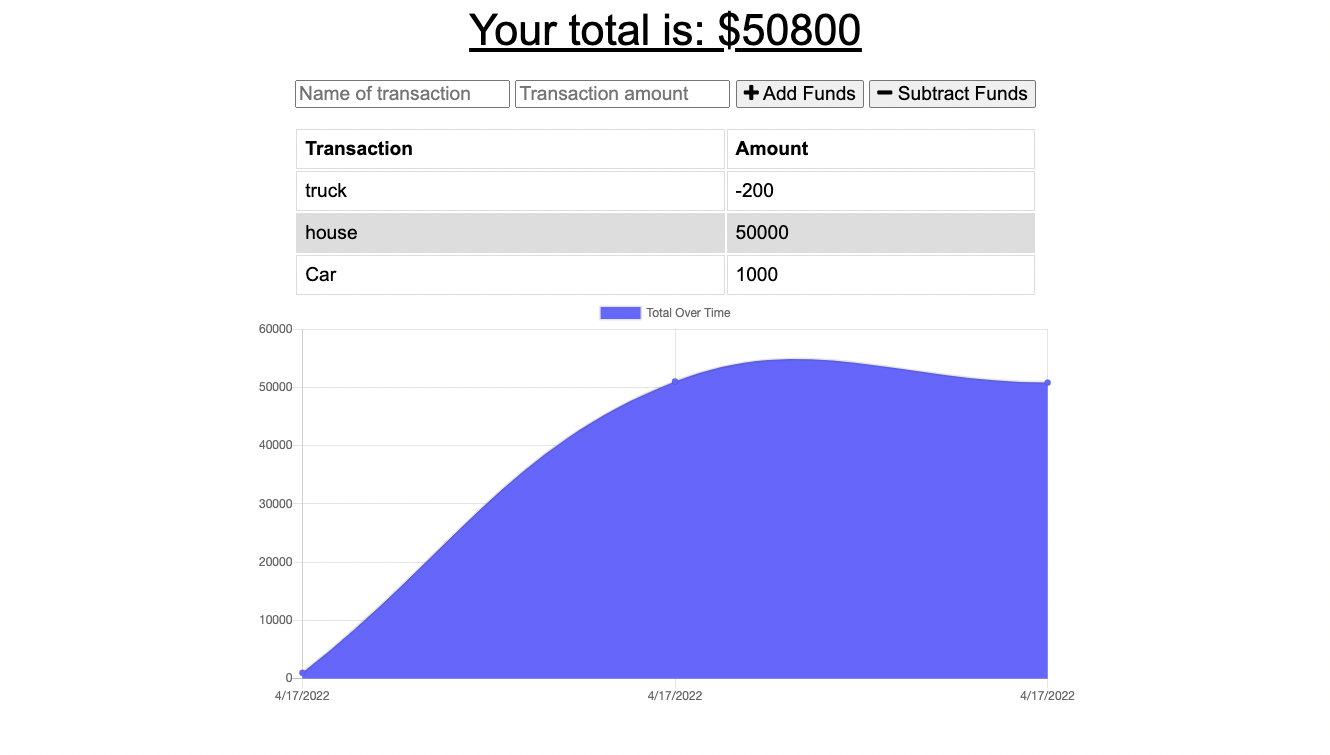 GitHub - whosshazo/budget-tracker-pwa