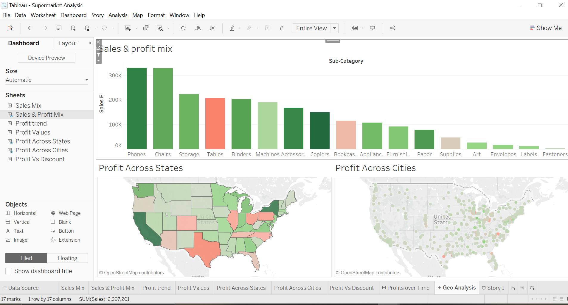 GitHub - itzyash01/Data-Visualization-SuperMarket-Analysis: Data ...