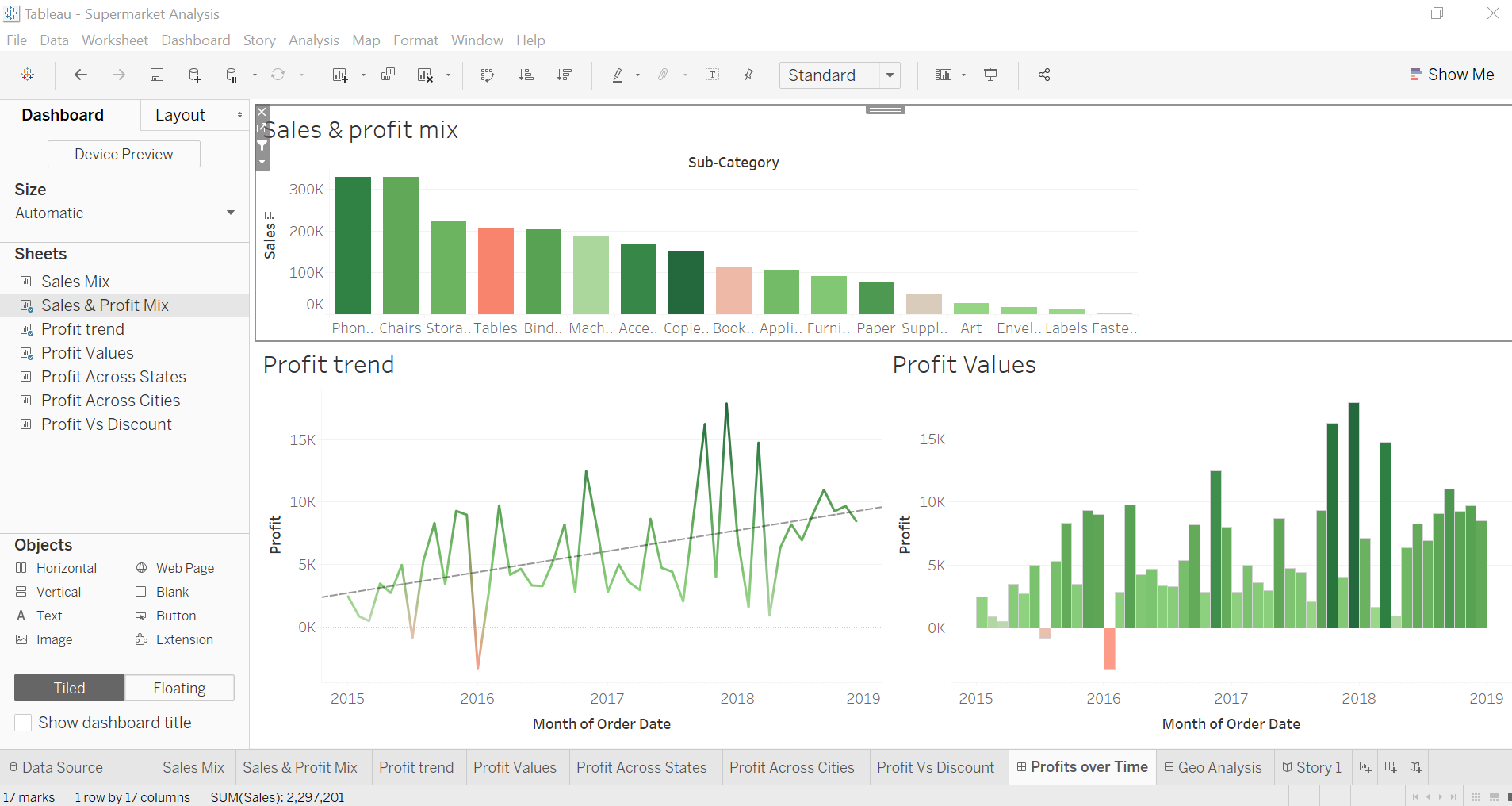 GitHub - itzyash01/Data-Visualization-SuperMarket-Analysis: Data ...