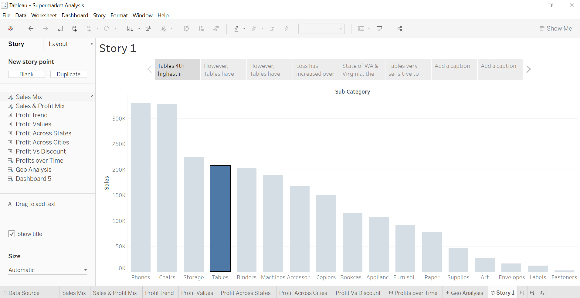 GitHub - itzyash01/Data-Visualization-SuperMarket-Analysis: Data ...