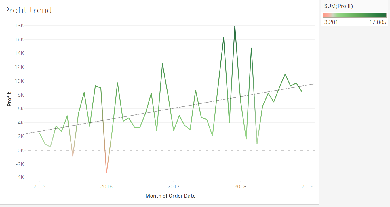 GitHub - itzyash01/Data-Visualization-SuperMarket-Analysis: Data ...