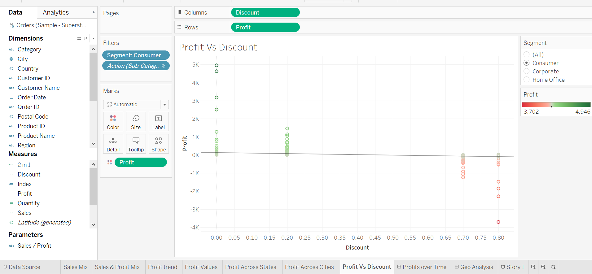 GitHub - itzyash01/Data-Visualization-SuperMarket-Analysis: Data ...