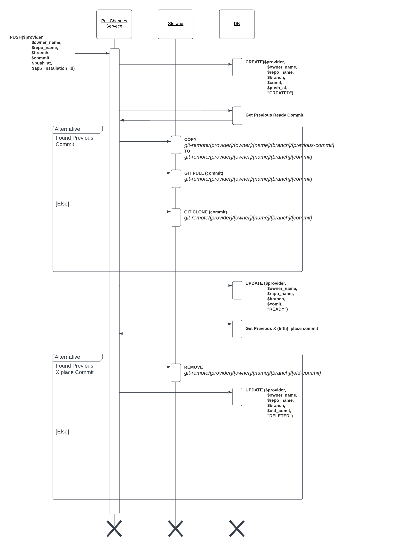 Git Pull Service: sync changes from remote repositories · Issue #2437 · amplication/amplication ...