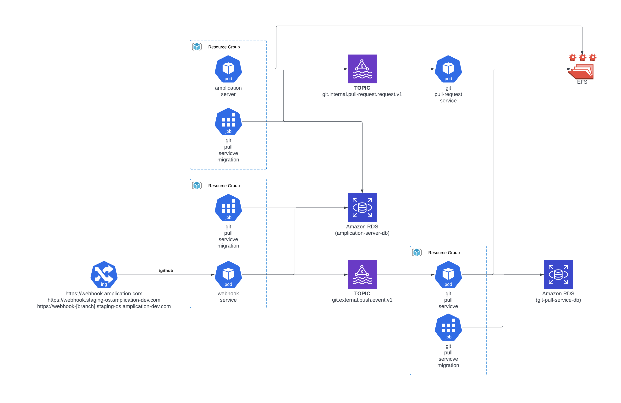 Add New Micro-Services to Helm · Issue #2601 · amplication/amplication · GitHub