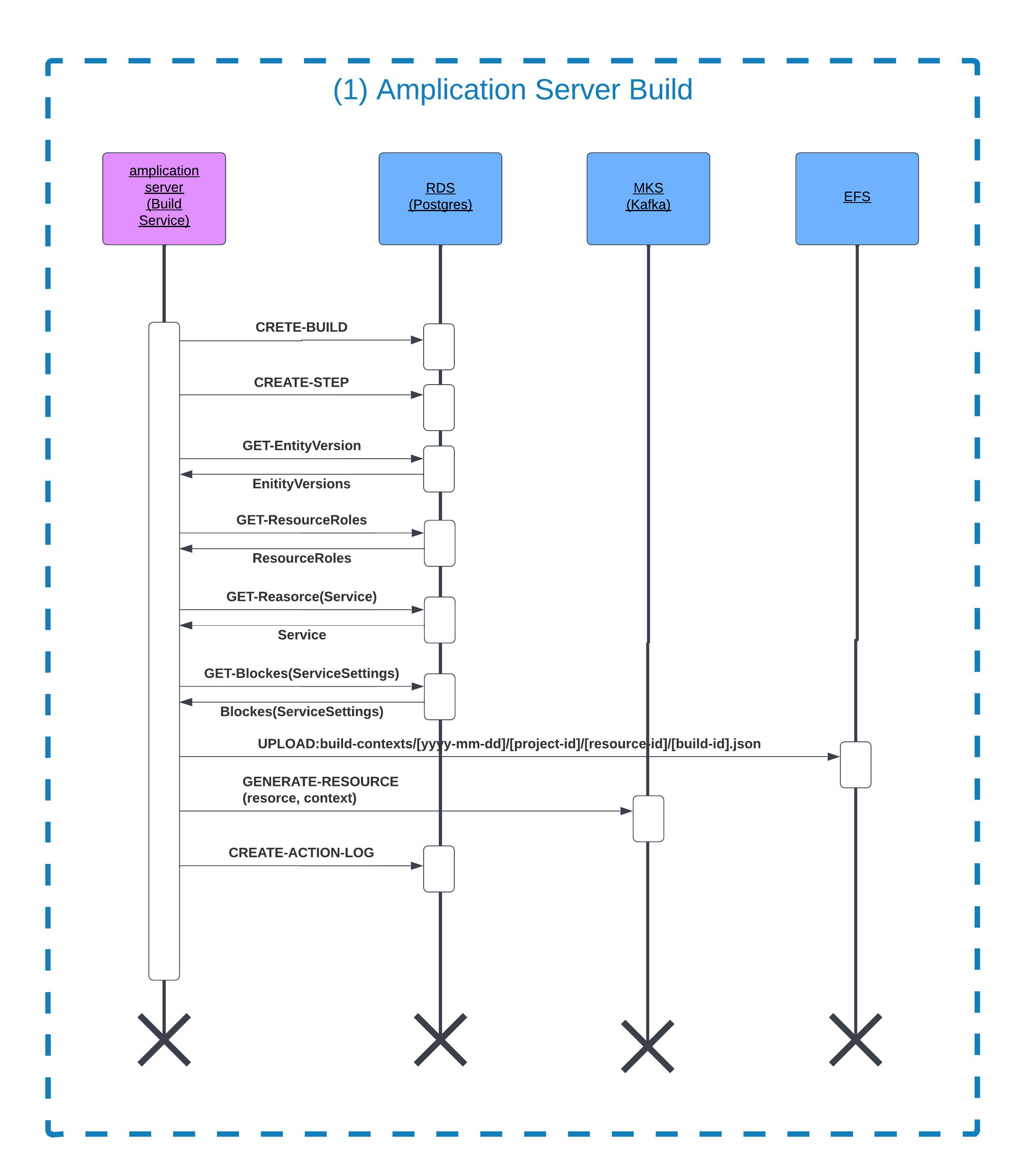 Separating Code Generation Step 1: Amplication Server - Create Build ... Separating Code Generation Step 1: Amplication Server - Create Build ...