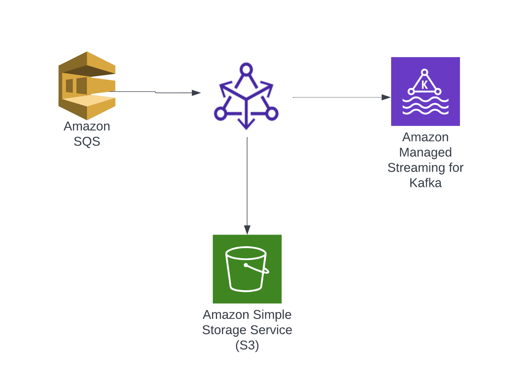 Separating Code Generation: Create CodeBuild Cloud Infrastructure · Issue #3105 · amplication ...