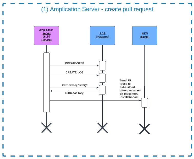 🌟 Epic: GitHub Sync - Amplication branch · Issue #3751 · amplication/amplication · GitHub