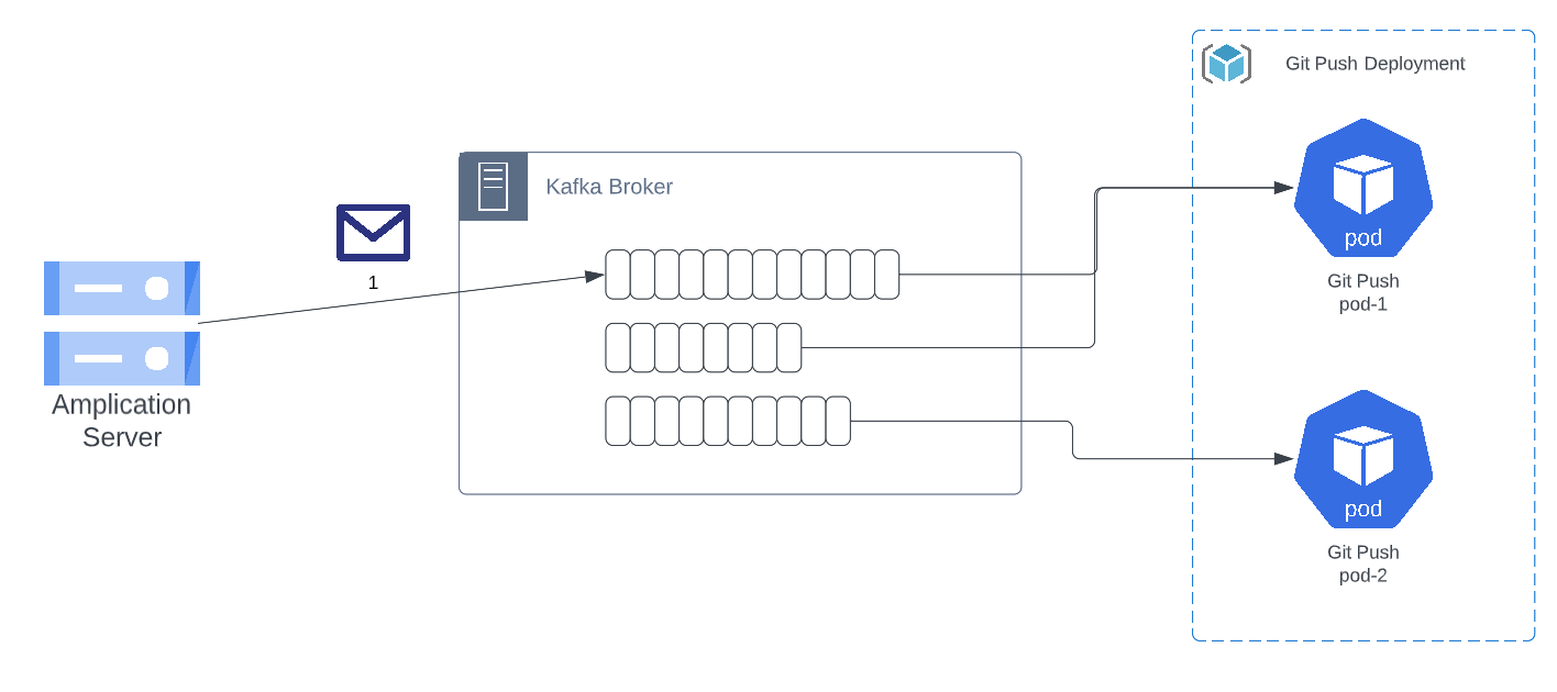 🌟 Epic: GitHub Sync - Amplication branch · Issue #3751 · amplication/amplication · GitHub