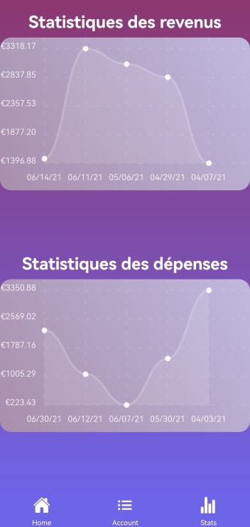 GitHub - Dennisburki/BankApp_ReactNative: Projet ReactNative réalisé avec Expo Application de ...