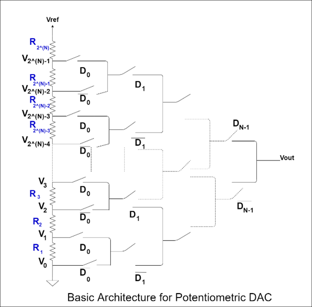 GitHub - Hrishikesh-r/DAC-Using-Esim
