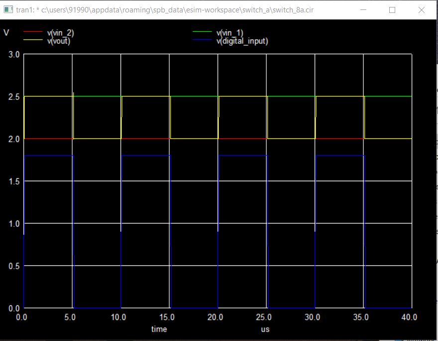GitHub - Hrishikesh-r/DAC-Using-Esim