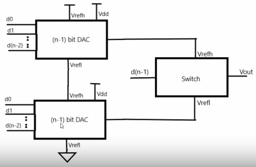 GitHub - Hrishikesh-r/DAC-Using-Esim