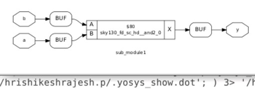 GitHub - Hrishikesh-r/RTL-design-using-verilog-with-SKY130-Technology