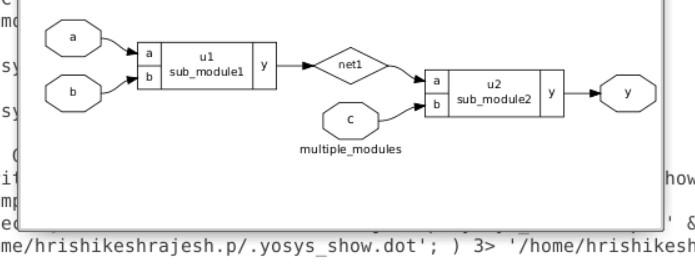 GitHub - Hrishikesh-r/RTL-design-using-verilog-with-SKY130-Technology