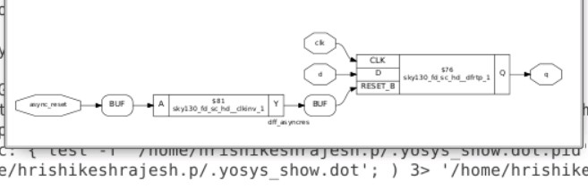GitHub - Hrishikesh-r/RTL-design-using-verilog-with-SKY130-Technology