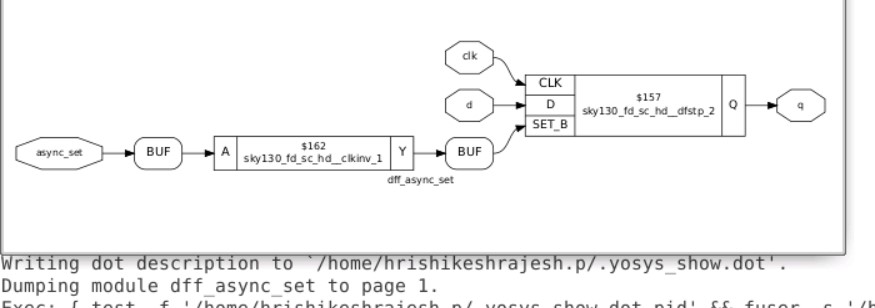 GitHub - Hrishikesh-r/RTL-design-using-verilog-with-SKY130-Technology