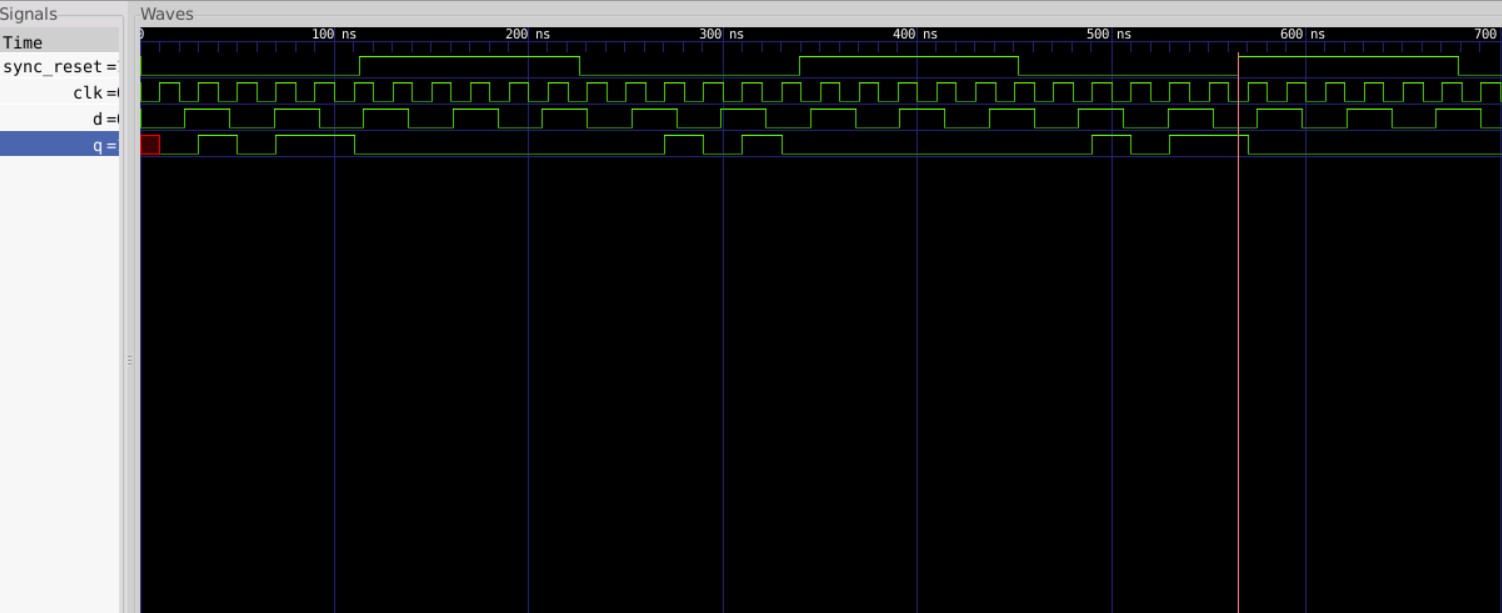 GitHub - Hrishikesh-r/RTL-design-using-verilog-with-SKY130-Technology