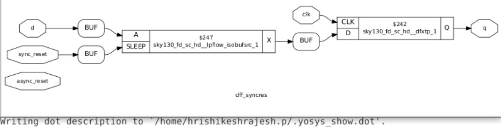 GitHub - Hrishikesh-r/RTL-design-using-verilog-with-SKY130-Technology