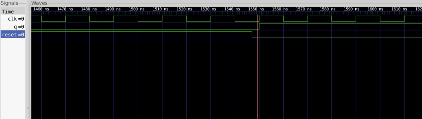 GitHub - Hrishikesh-r/RTL-design-using-verilog-with-SKY130-Technology