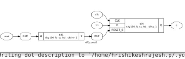 GitHub - Hrishikesh-r/RTL-design-using-verilog-with-SKY130-Technology