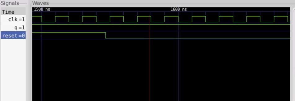 GitHub - Hrishikesh-r/RTL-design-using-verilog-with-SKY130-Technology