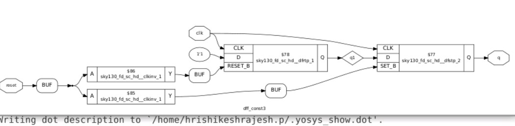 GitHub - Hrishikesh-r/RTL-design-using-verilog-with-SKY130-Technology