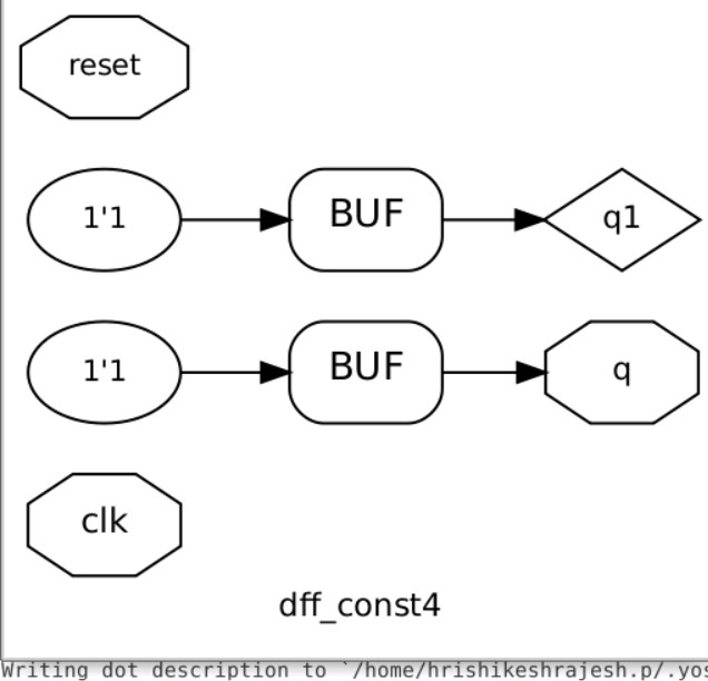 GitHub - Hrishikesh-r/RTL-design-using-verilog-with-SKY130-Technology