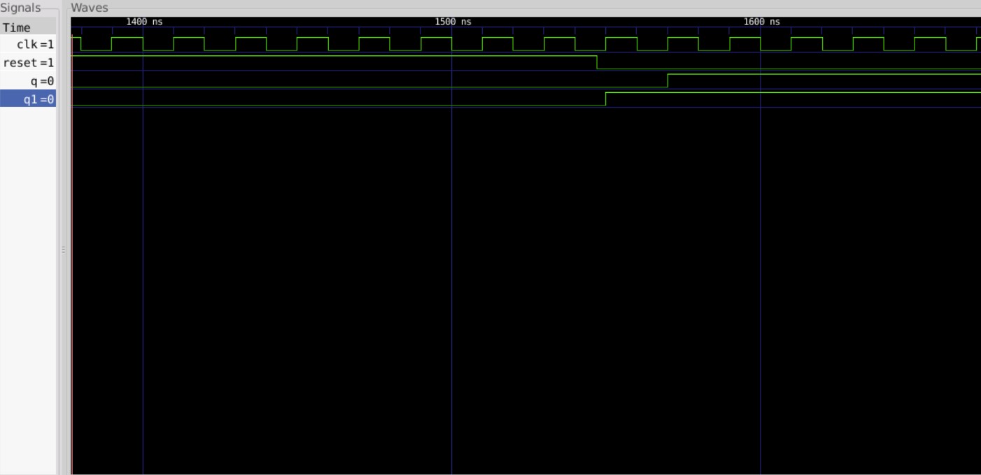 GitHub - Hrishikesh-r/RTL-design-using-verilog-with-SKY130-Technology