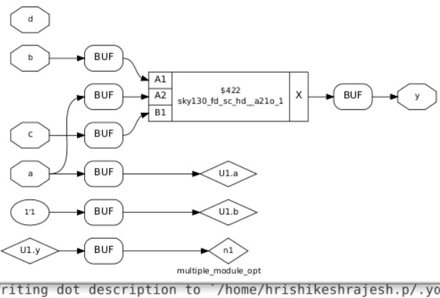 GitHub - Hrishikesh-r/RTL-design-using-verilog-with-SKY130-Technology