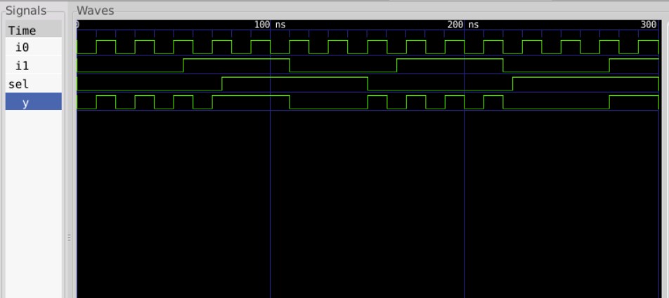 GitHub - Hrishikesh-r/RTL-design-using-verilog-with-SKY130-Technology