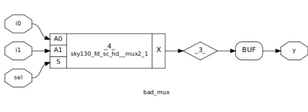 GitHub - Hrishikesh-r/RTL-design-using-verilog-with-SKY130-Technology