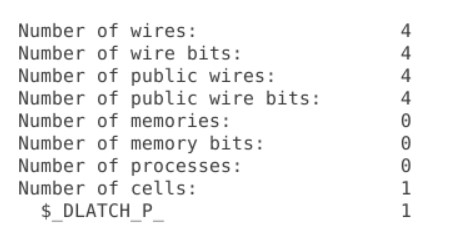 GitHub - Hrishikesh-r/RTL-design-using-verilog-with-SKY130-Technology