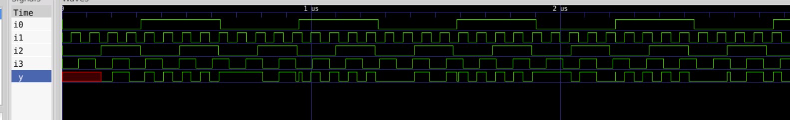 GitHub - Hrishikesh-r/RTL-design-using-verilog-with-SKY130-Technology