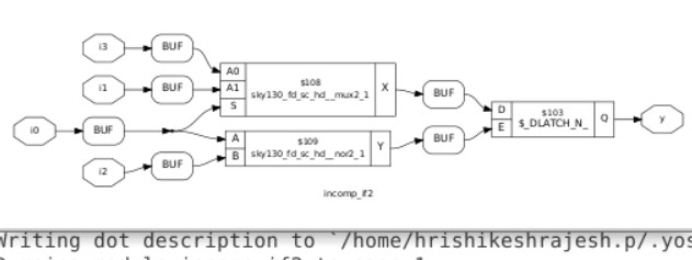 GitHub - Hrishikesh-r/RTL-design-using-verilog-with-SKY130-Technology