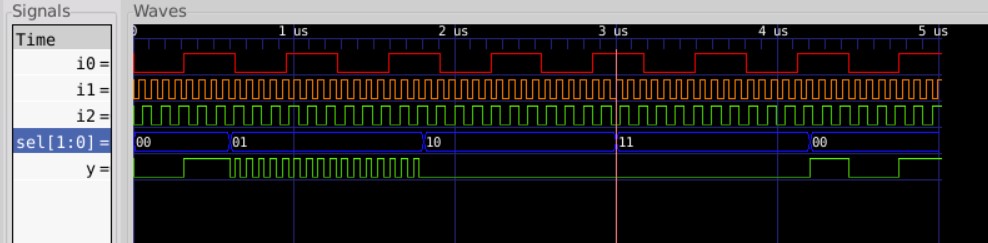 GitHub - Hrishikesh-r/RTL-design-using-verilog-with-SKY130-Technology