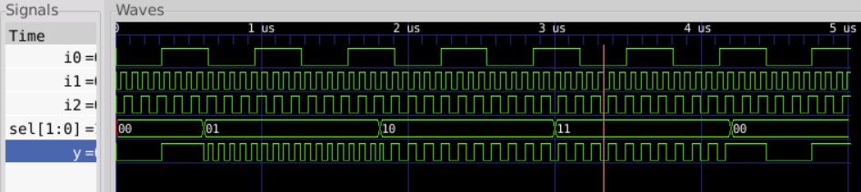 GitHub - Hrishikesh-r/RTL-design-using-verilog-with-SKY130-Technology