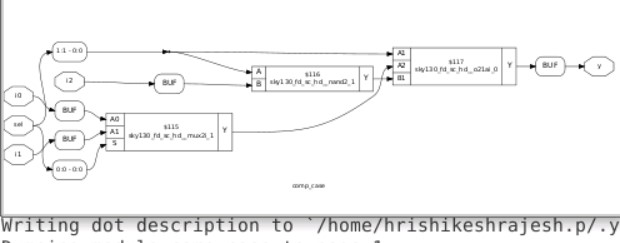 GitHub - Hrishikesh-r/RTL-design-using-verilog-with-SKY130-Technology
