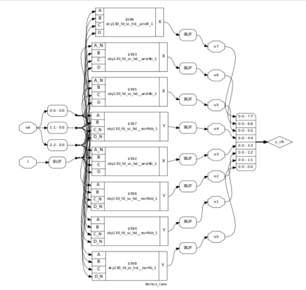GitHub - Hrishikesh-r/RTL-design-using-verilog-with-SKY130-Technology
