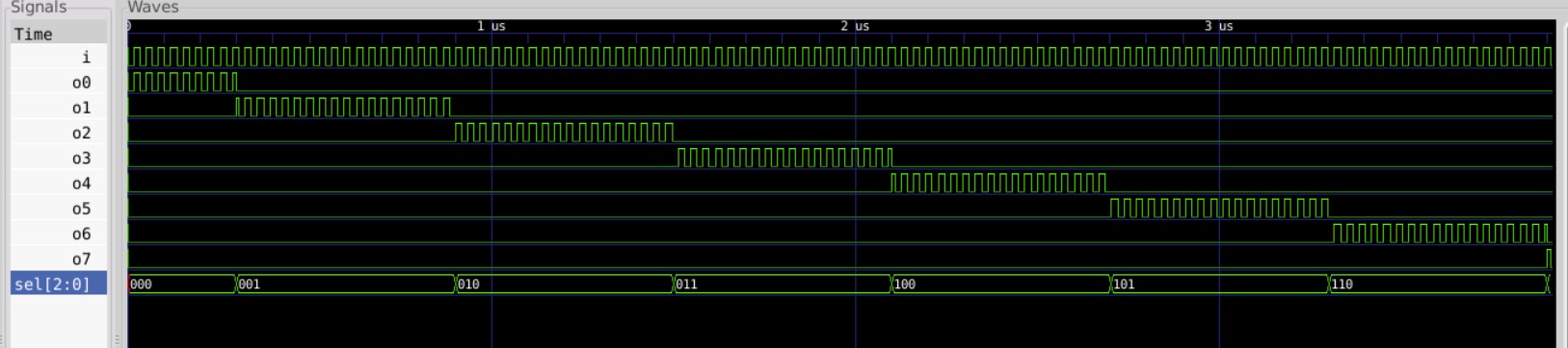 GitHub - Hrishikesh-r/RTL-design-using-verilog-with-SKY130-Technology