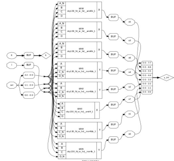 GitHub - Hrishikesh-r/RTL-design-using-verilog-with-SKY130-Technology