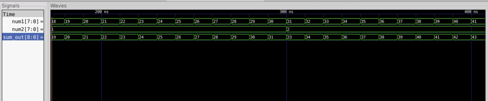 GitHub - Hrishikesh-r/RTL-design-using-verilog-with-SKY130-Technology