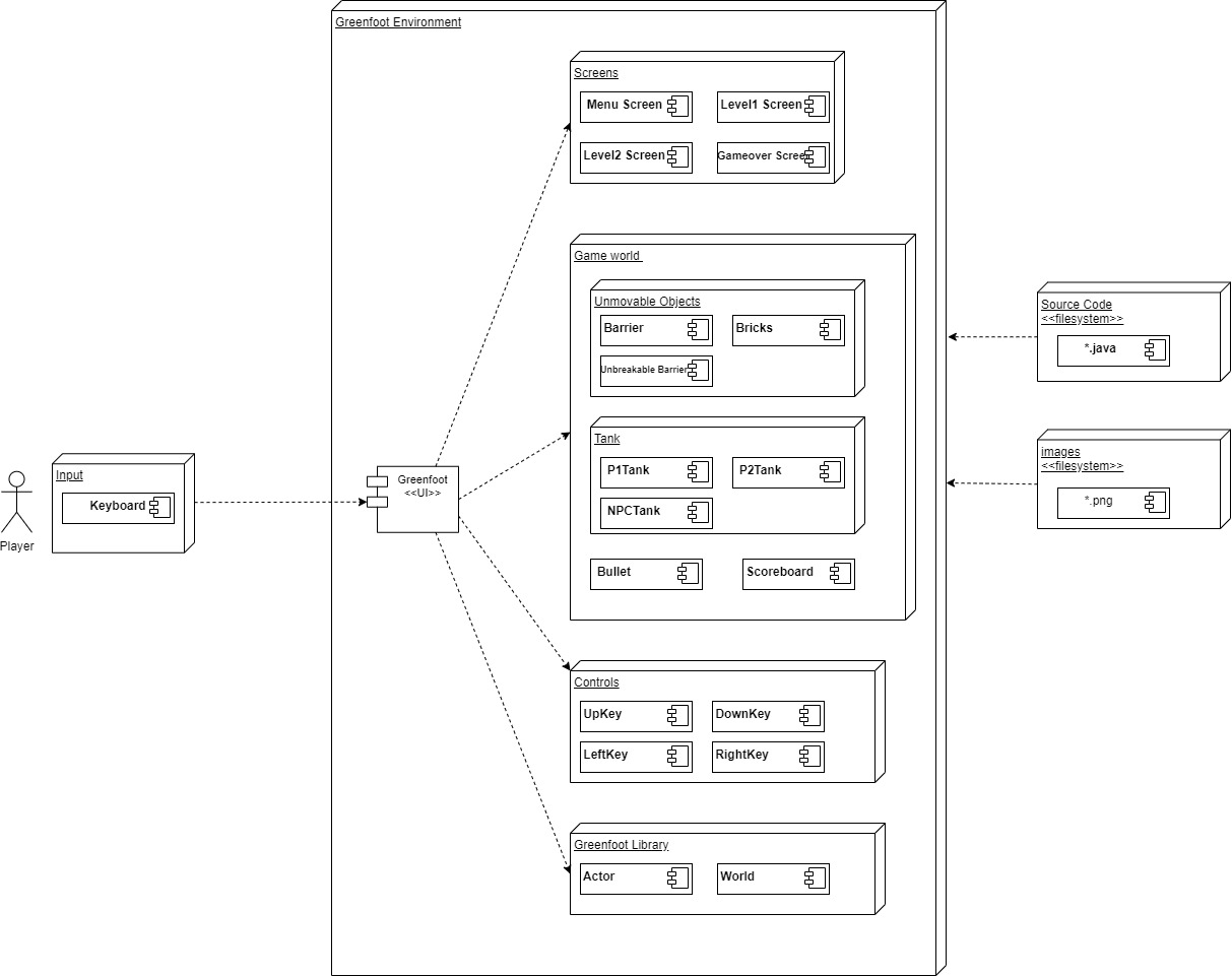 GitHub - sureshgoudmula/tank-game: The project is about a game ...