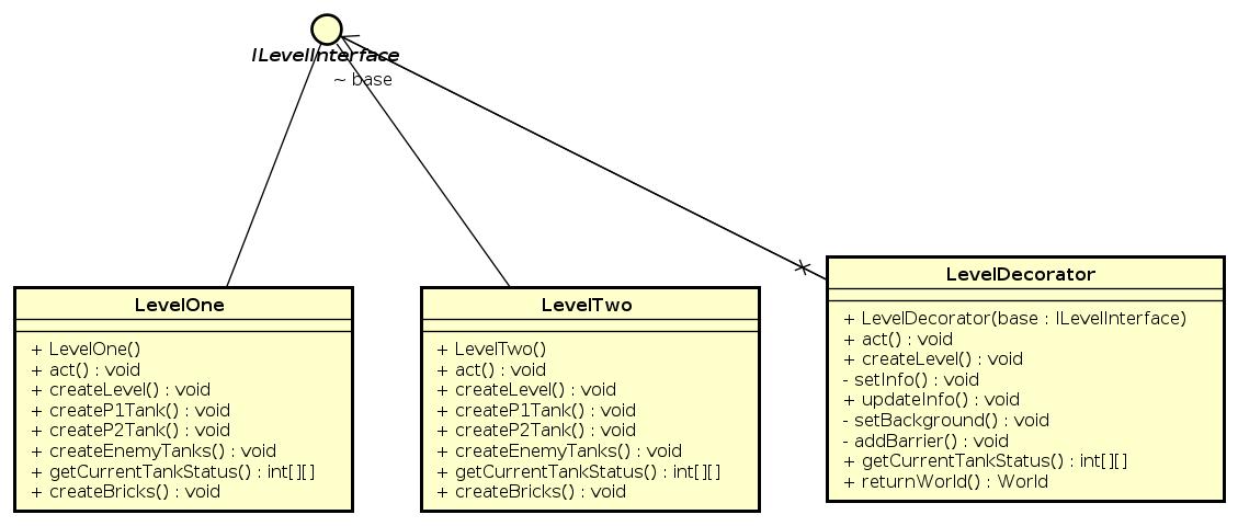GitHub - sureshgoudmula/tank-game: The project is about a game developed using Greenfoot in java ...