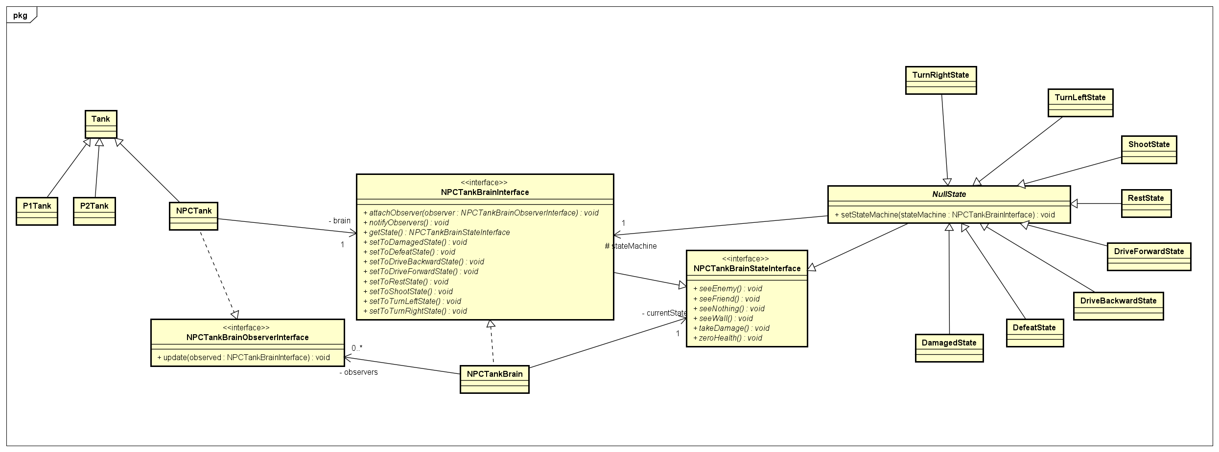 GitHub - sureshgoudmula/tank-game: The project is about a game developed using Greenfoot in java ...