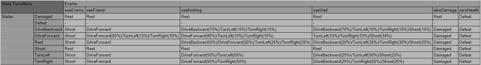 GitHub - sureshgoudmula/tank-game: The project is about a game developed using Greenfoot in java ...
