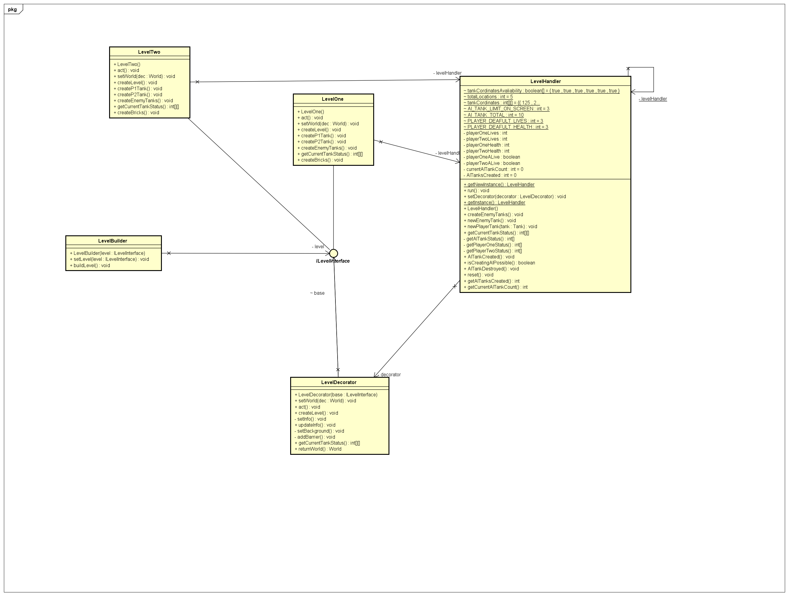 GitHub - sureshgoudmula/tank-game: The project is about a game developed using Greenfoot in java ...