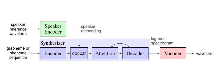 GitHub - Agapio7/Voice-Clone-Text-to-speech-Synthesis: Voice Clone ...